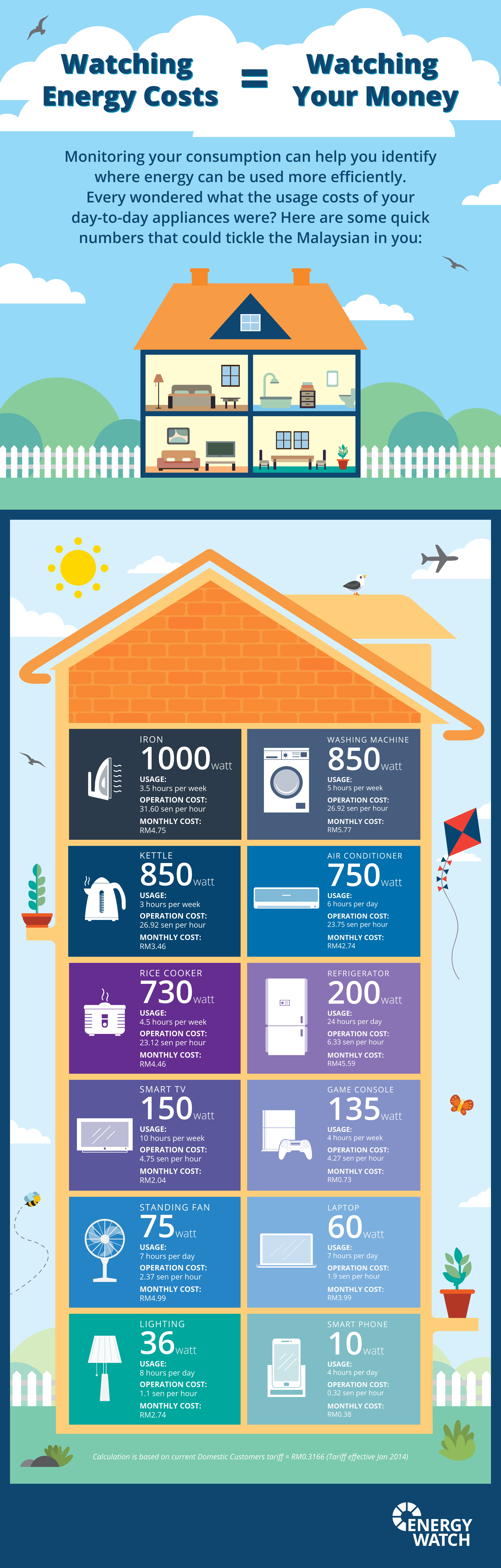 Smartphone vs Smart TV: Which Costs More To Use? - Energy Watch: Global ...