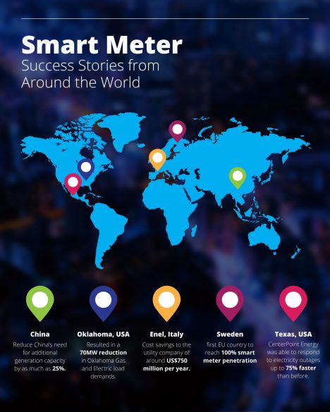 Smart Meter Success Stories from Around the World - Energy Watch ...