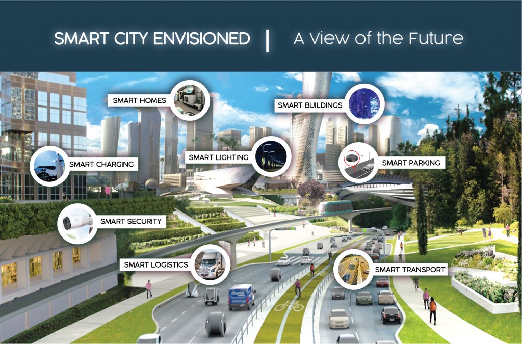 Is This the Future of Malaysia’s Cities? - Energy Watch: Global ...