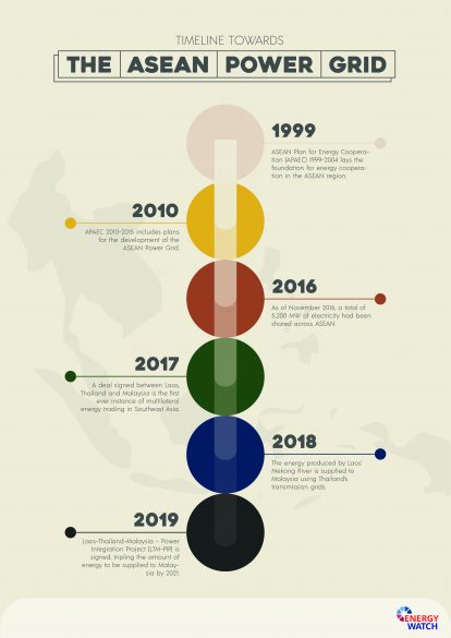 How Laos, Thailand and Malaysia are Leading the Charge on an ASEAN ...