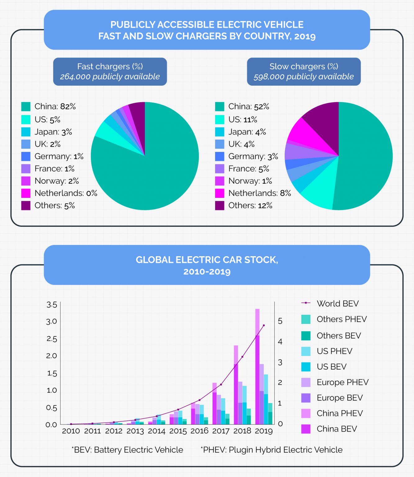 Infographic: Electric Vehicle (EV) adoption, a story in numbers ...