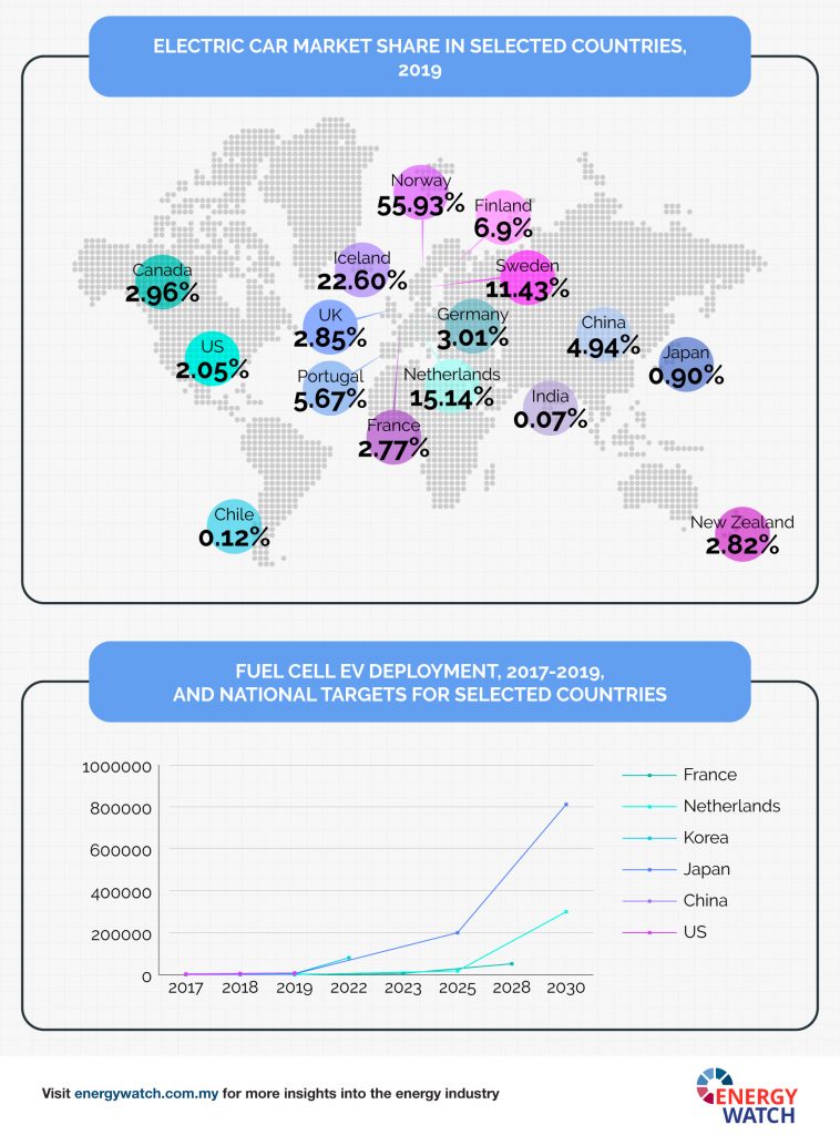 Infographic: Electric Vehicle (EV) adoption, a story in numbers ...