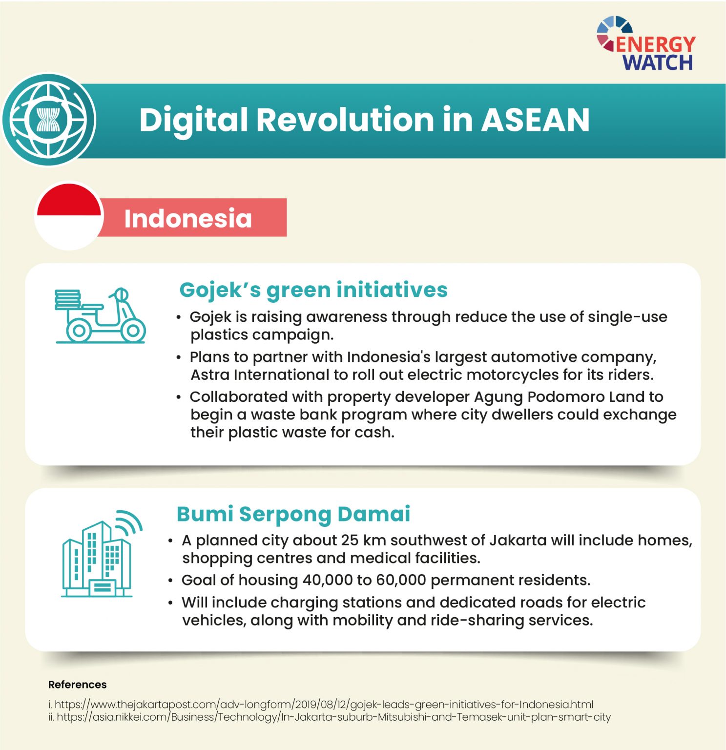 Digital Revolution in ASEAN: Solving the Energy Problem