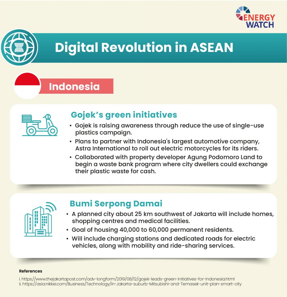 Digital Revolution in ASEAN: Solving the Energy Problem