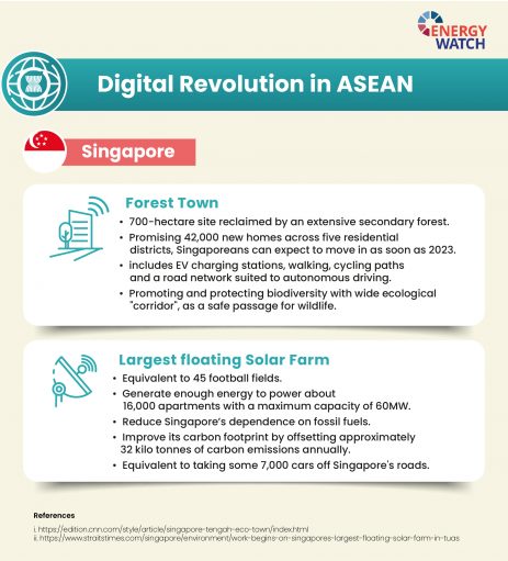 Digital Revolution in ASEAN: Solving the Energy Problem
