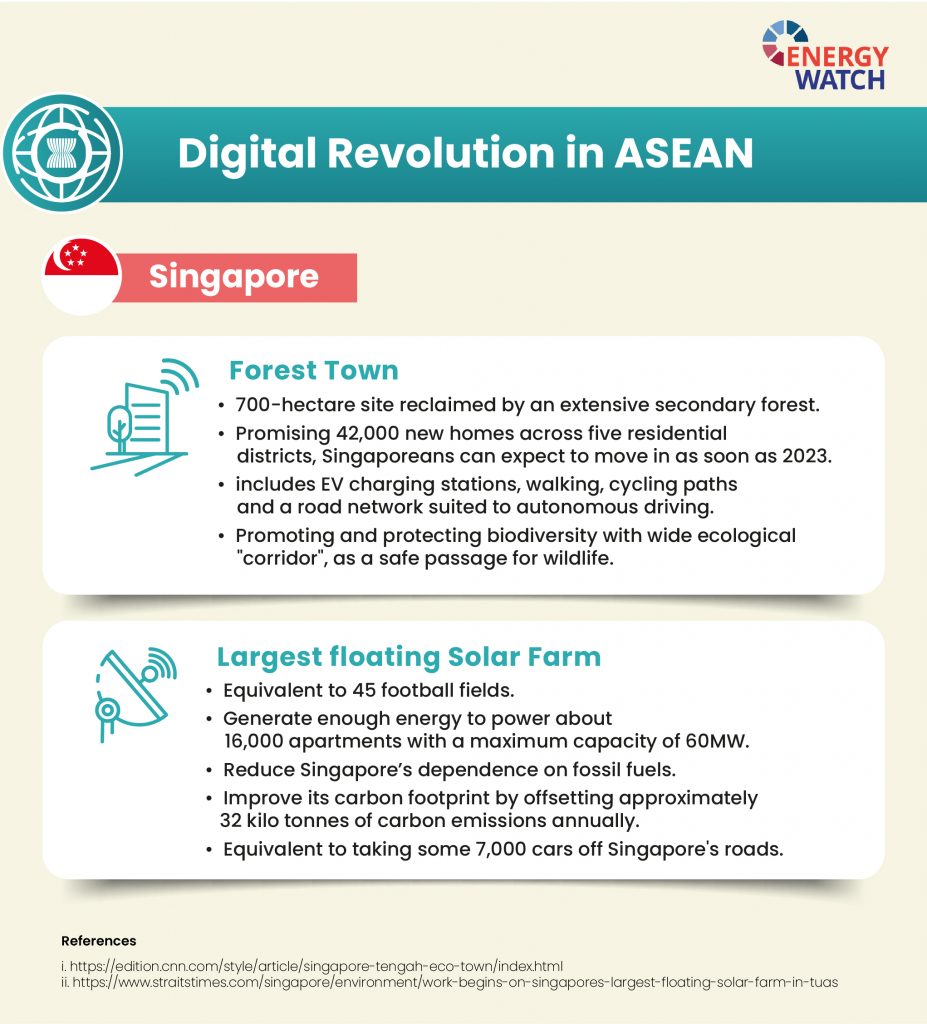 Digital Revolution in ASEAN: Solving the Energy Problem