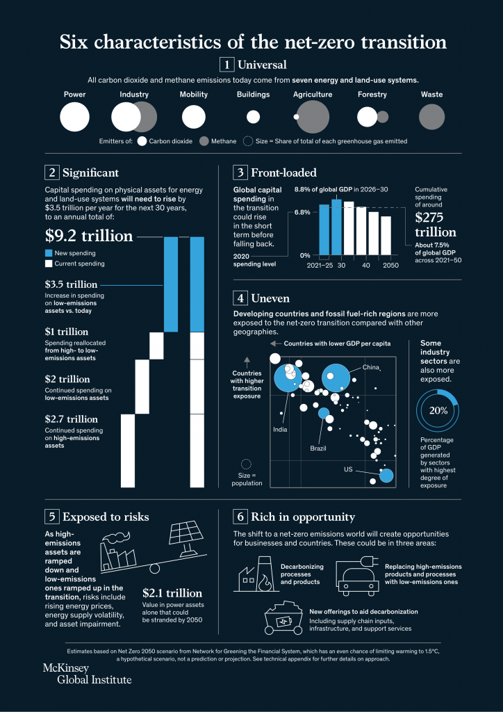 The Cost to Achieve a Net-Zero Economy - Energy Watch: Global ...