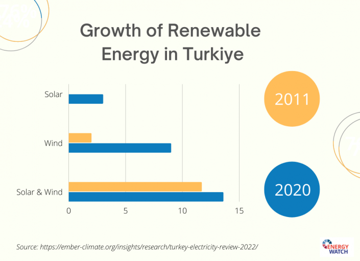 Turkiye’s Swift Renewables Growth a Shining Example for the ASEAN ...