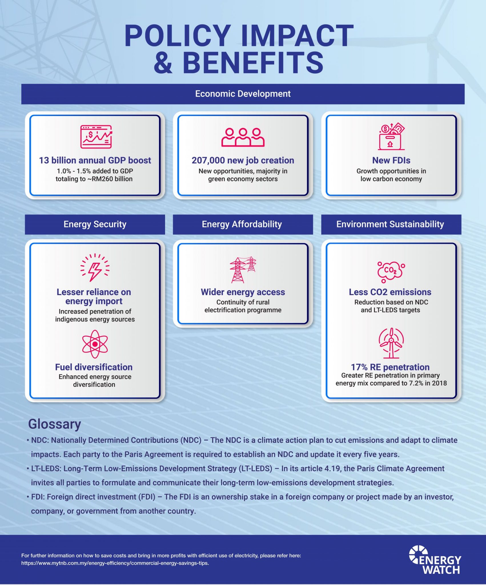 Malaysia’s National Energy Policy 2022-2040 aims to unlock RM13 billion ...