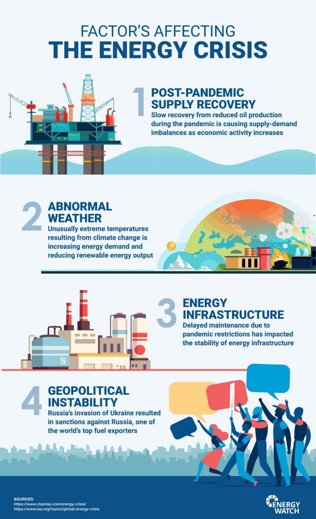 The Evolving Regional Cost of Electricity - Energy Watch: Global ...