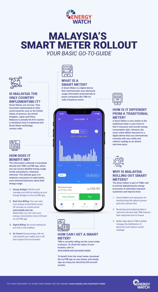 The Go-to-Guide for Malaysia’s Smart Meter - Energy Watch: Global ...