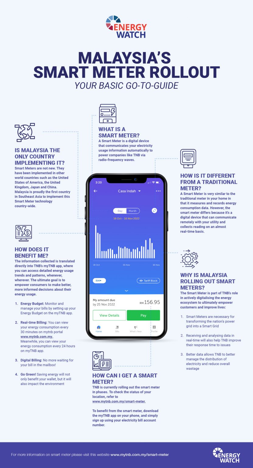 The Go-to-Guide for Malaysia’s Smart Meter - Energy Watch: Global ...