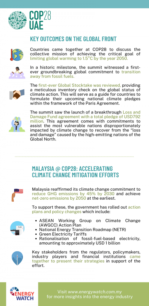 Key Takeaways from COP28 for Malaysia - Energy Watch: Global & Regional ...