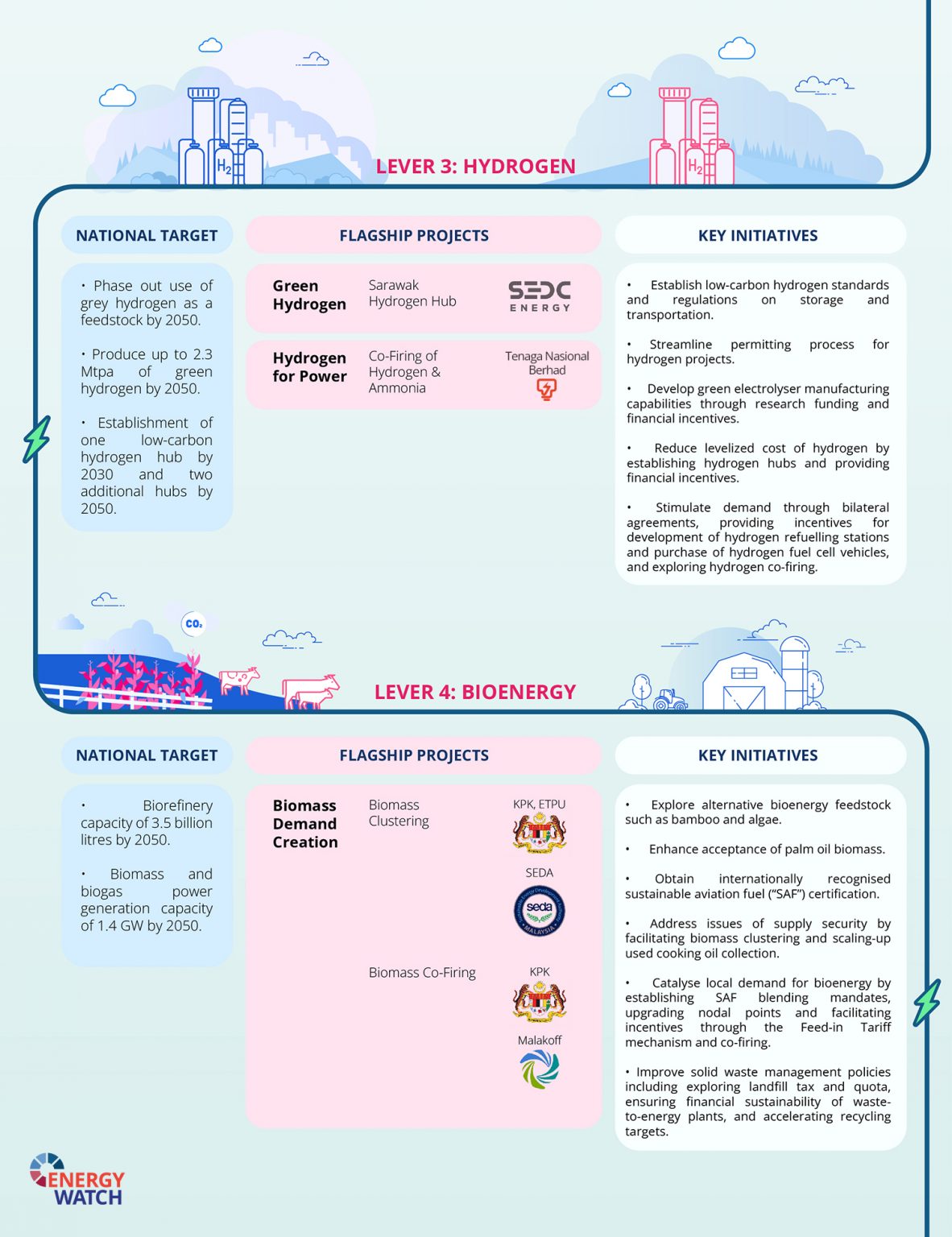 Charting A Green Course – Unpacking Malaysia’s National Energy ...