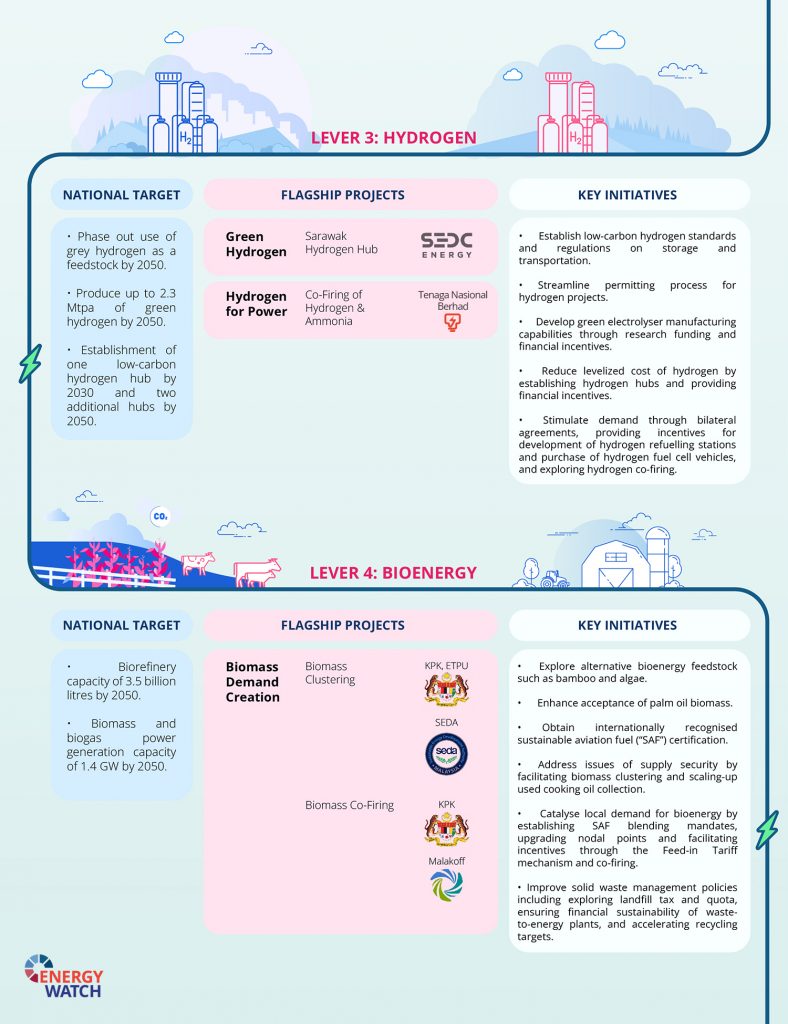Charting A Green Course – Unpacking Malaysia’s National Energy ...