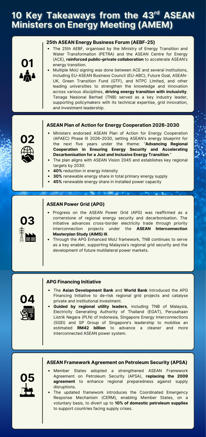 10 Key Insights from the 43rd ASEAN Ministers on Energy Meeting (AMEM ...