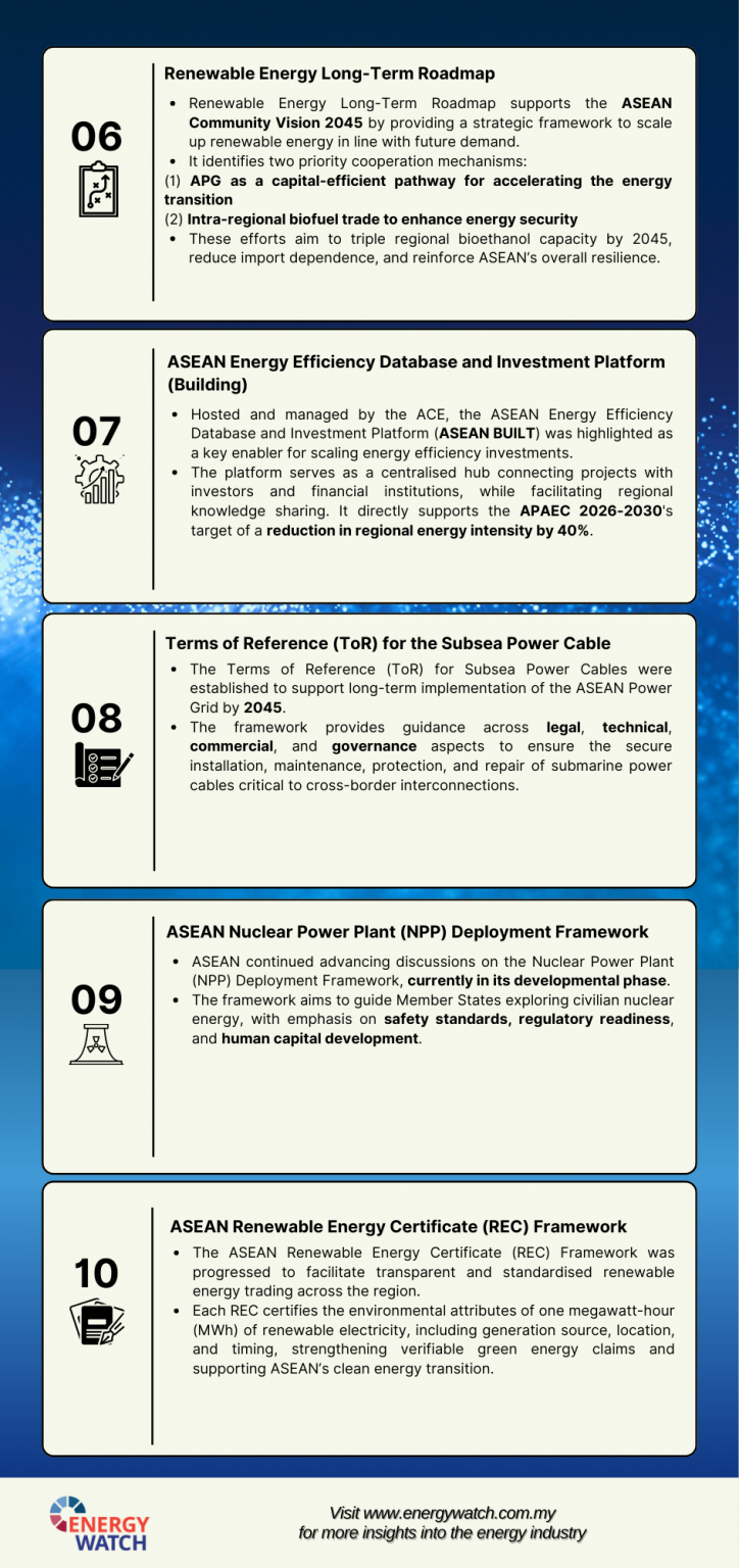 10 Key Insights from the 43rd ASEAN Ministers on Energy Meeting (AMEM ...